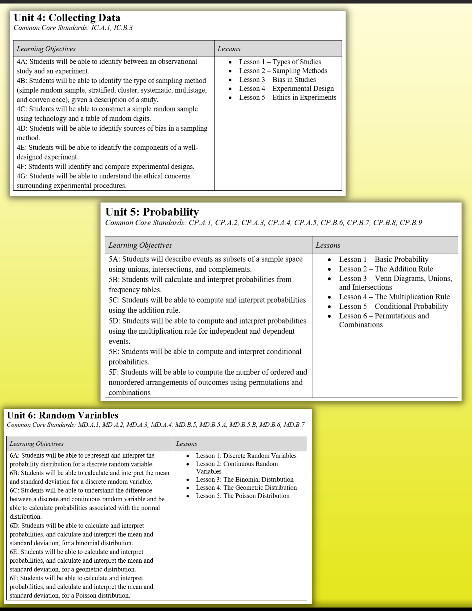 Statistics: FULL CURRICULUM – Goldie's Math Emporium